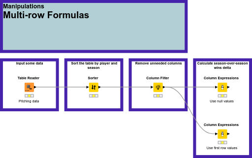 4 - Multi-row Formulas — NodePit